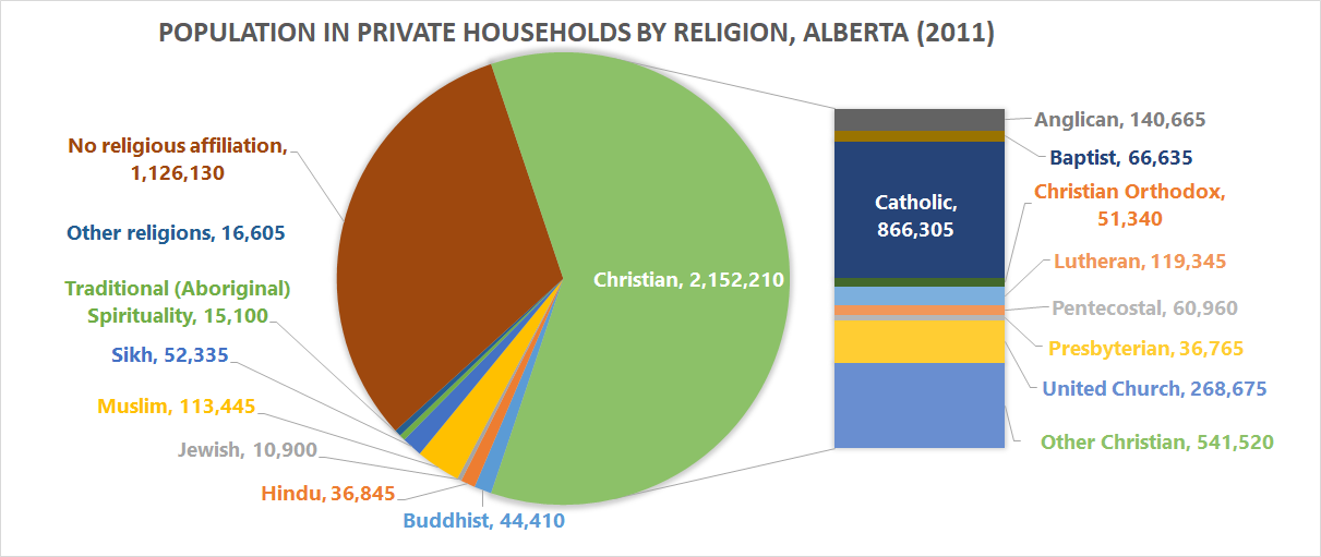In Alberta - The Centre for Civic Religious Literacy - Le centre de ...